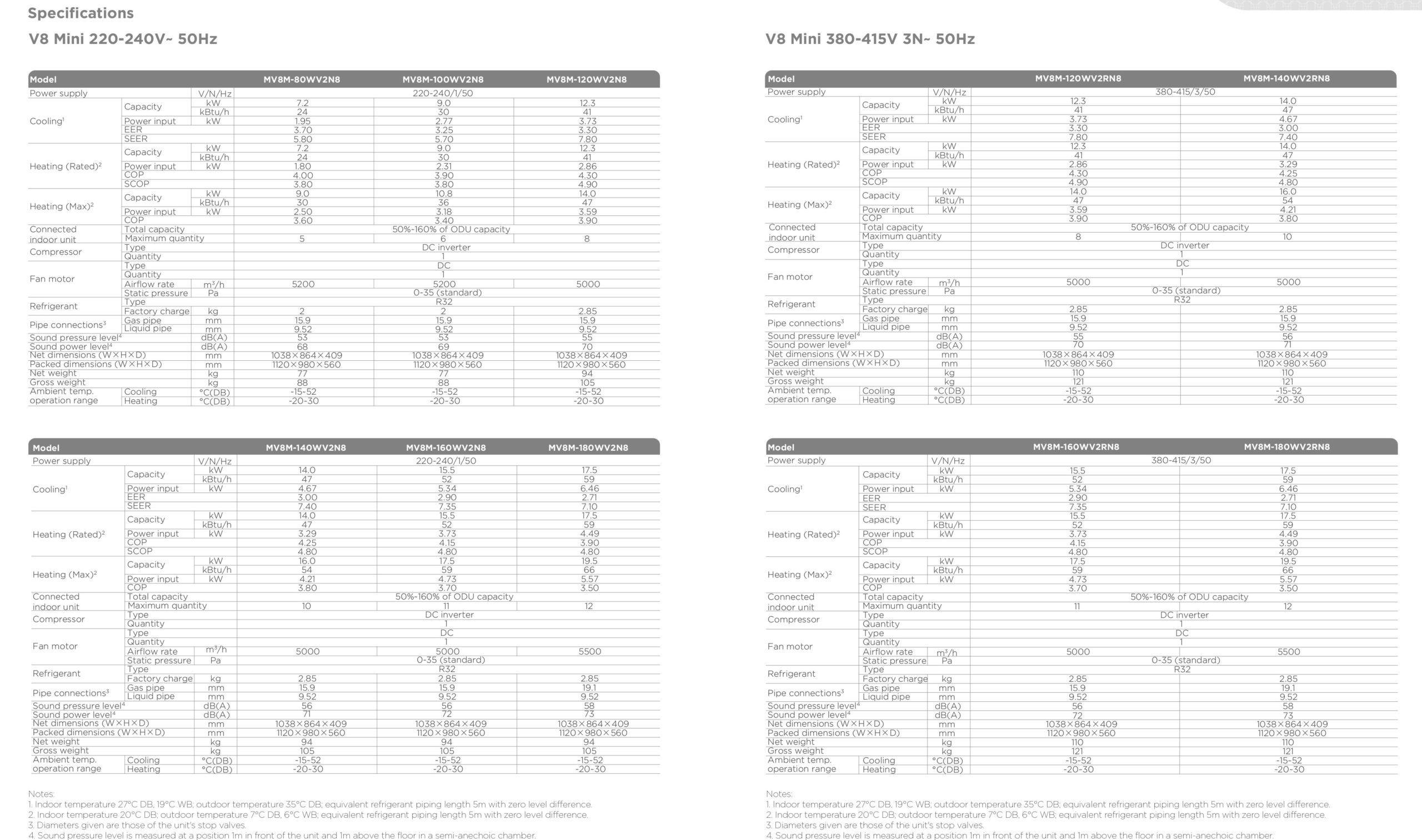 Mini VRF – Tropical Aircon