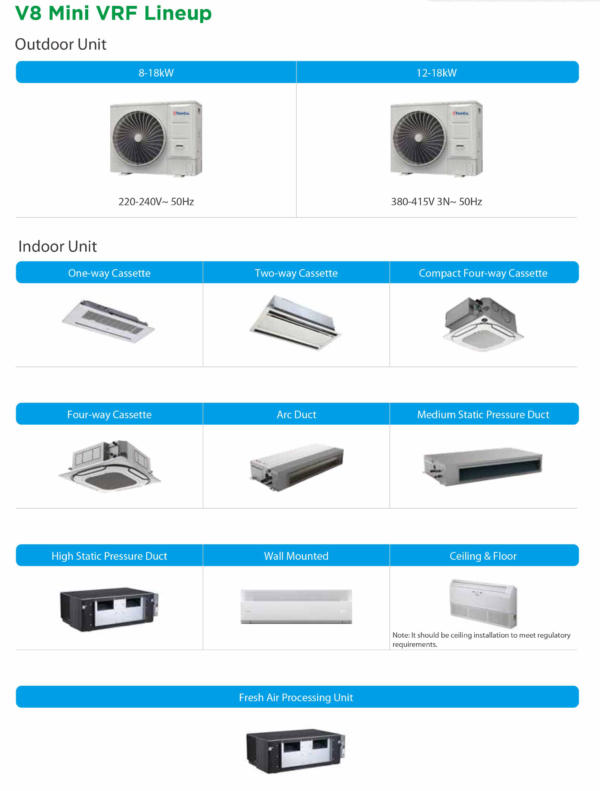 Mini VRF – Tropical Aircon